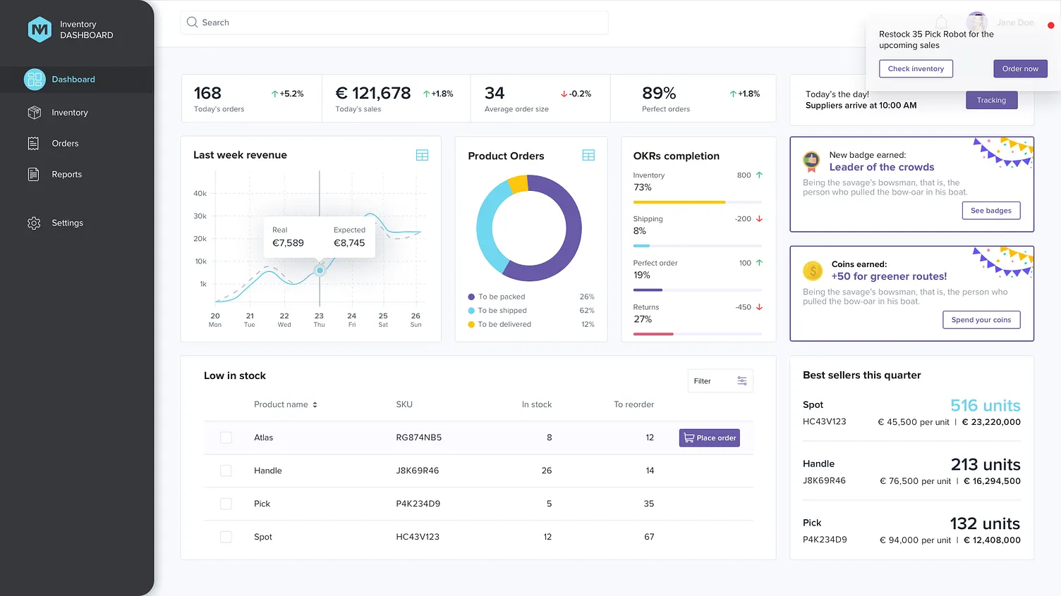 A-Z Guide to Inventory Management Software Development for Retail, E-Commerce - Golden Owl